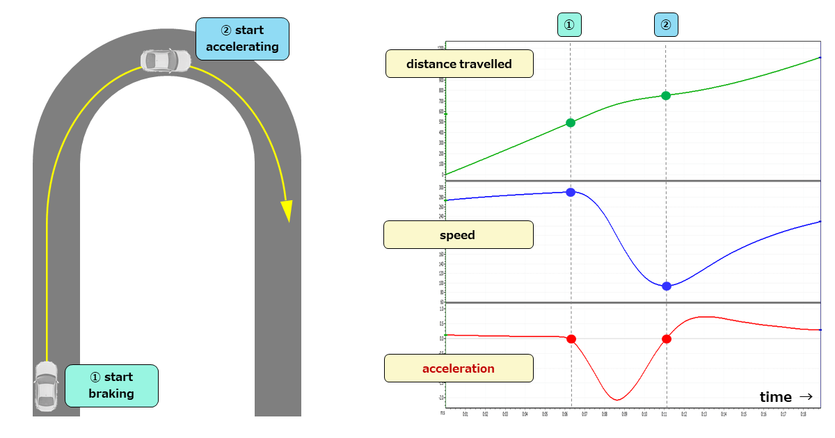 Acceleration and Newton's Second Law of Motion: The Key Role in Race ...