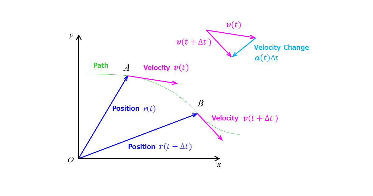 Unraveling the Mystery of Lateral G-Forces in Race Cars - RACETECH LAB