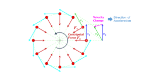 Deciphering the Basics of Cornering: Mathematical Perspective - RACETECH LAB