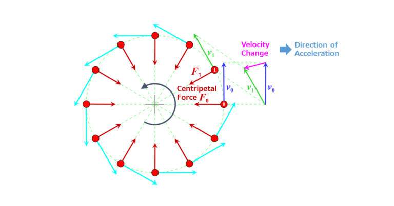 Unraveling the Mystery of Lateral G-Forces in Race Cars - RACETECH LAB