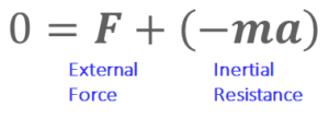 Unraveling the Mystery of Lateral G-Forces in Race Cars - RACETECH LAB