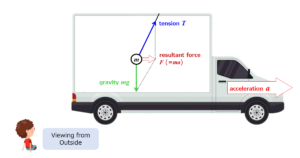Inertia Forces in Vehicle Dynamics: Are They Apparent Forces or Real ...