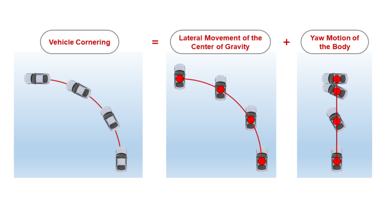 Deciphering the Basics of Cornering: Mathematical Perspective ...
